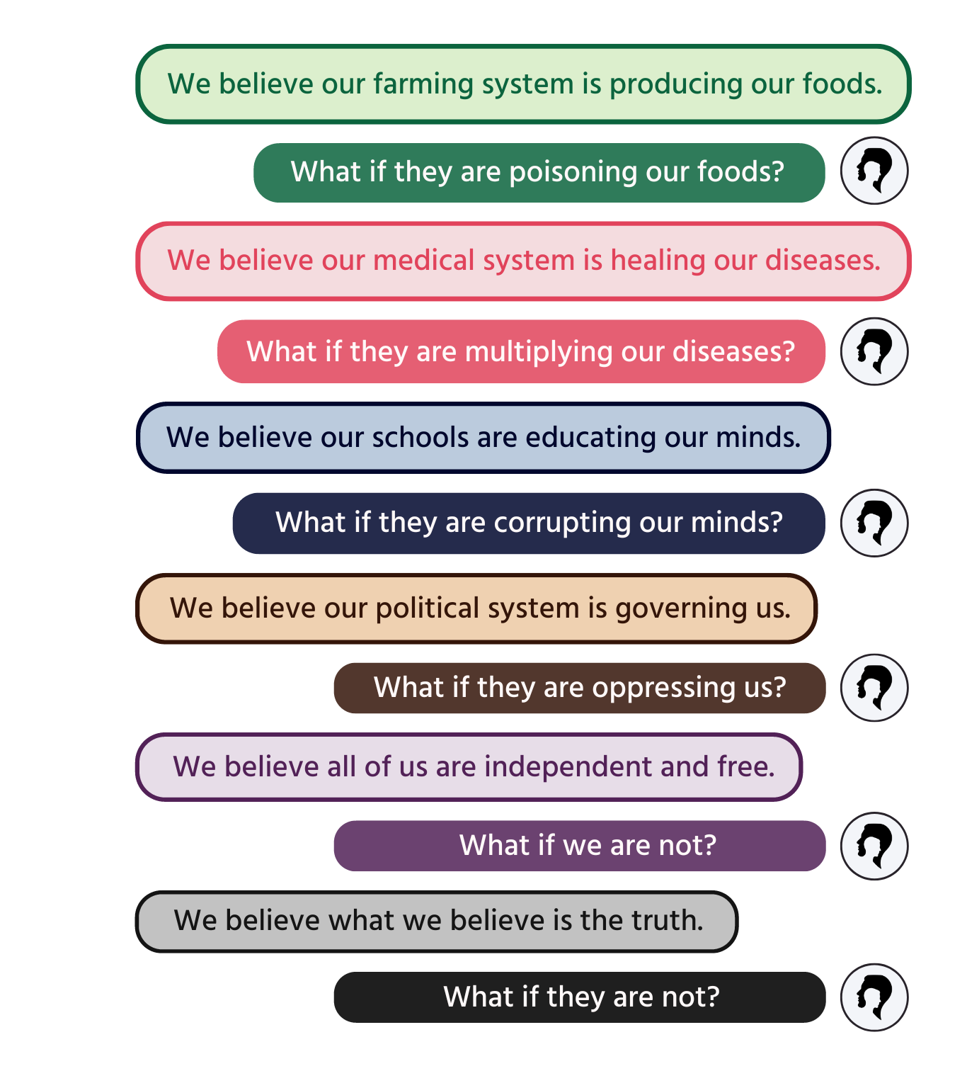 About Us - Vattam | Let's change the world.